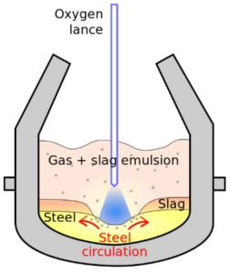 LD Converter Process in Steelmaking MetaTechX